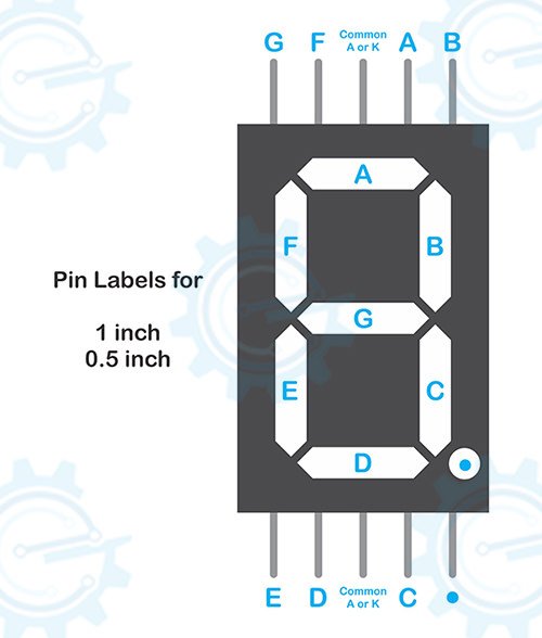 1/2 Inch Seven Segment LED Display ( Common Cathode )